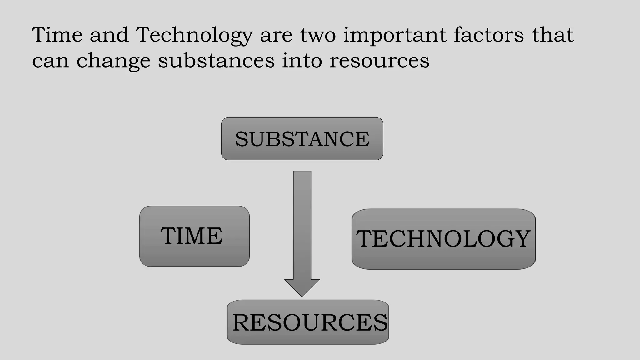 Chapter 1-Resources- Class 8-NCERT- Geography | PPTX
