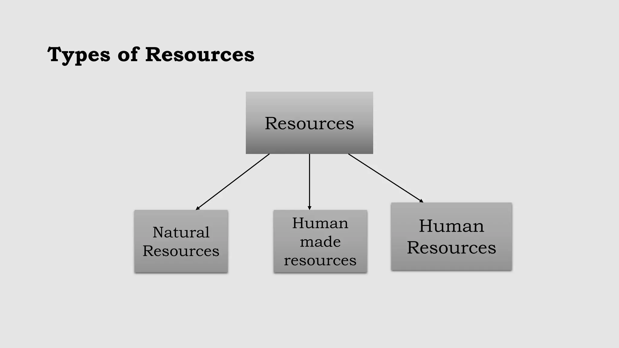 Chapter 1-Resources- Class 8-NCERT- Geography | PPTX