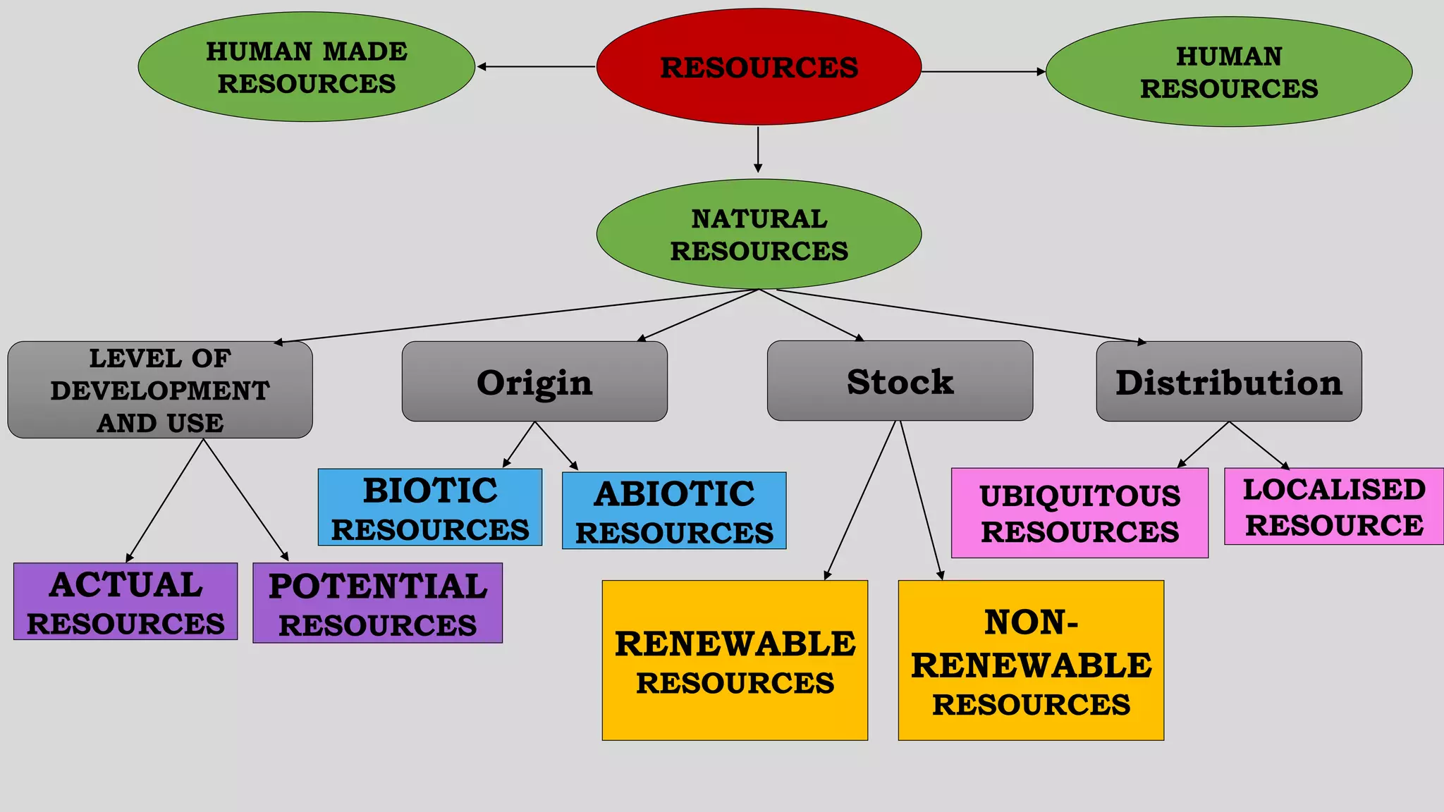 Chapter 1-Resources- Class 8-NCERT- Geography | PPTX