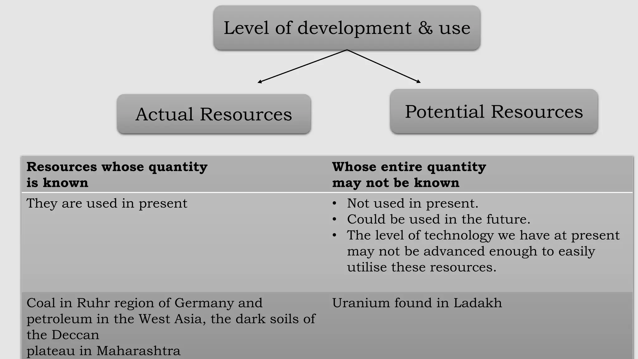 Chapter 1-Resources- Class 8-NCERT- Geography | PPTX