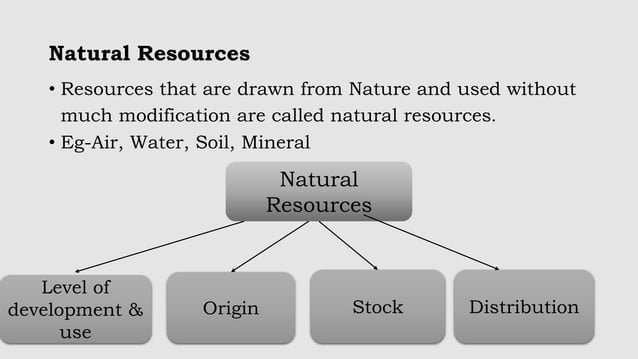 Chapter 1-Resources- Class 8-NCERT- Geography | PPTX