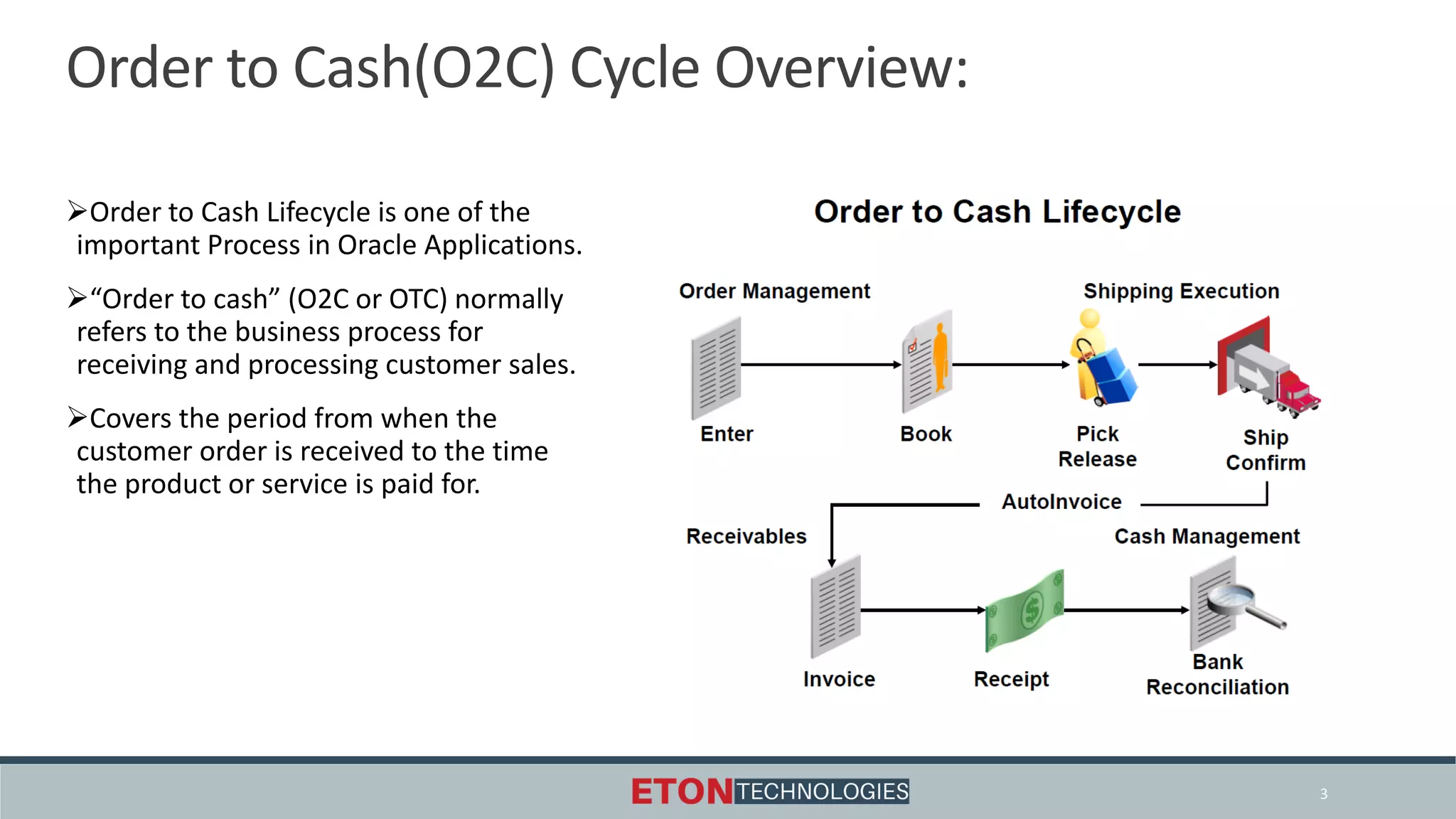 Resources-Training-Order-To-Cash- ETON Technologies.pdf
