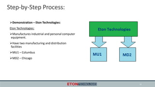 Resources-Training-Order-To-Cash- ETON Technologies.pdf