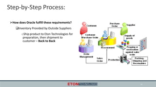 Resources-Training-Order-To-Cash- ETON Technologies.pdf