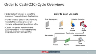 Resources-Training-Order-To-Cash- ETON Technologies.pdf