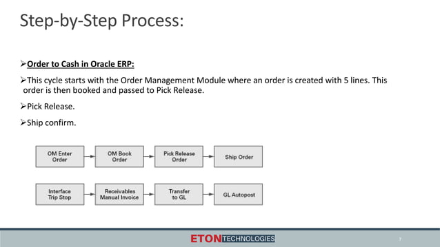 Resources-Training-Order-To-Cash- ETON Technologies.pdf