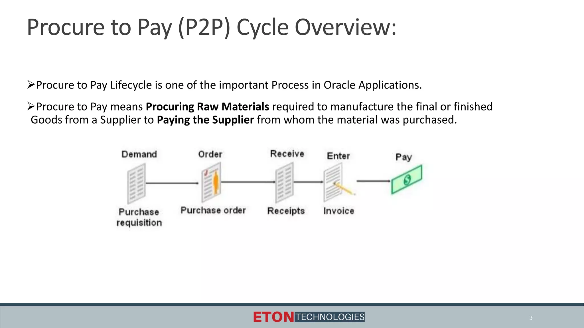 Resources-Training-Procure-To-Pay.pdf