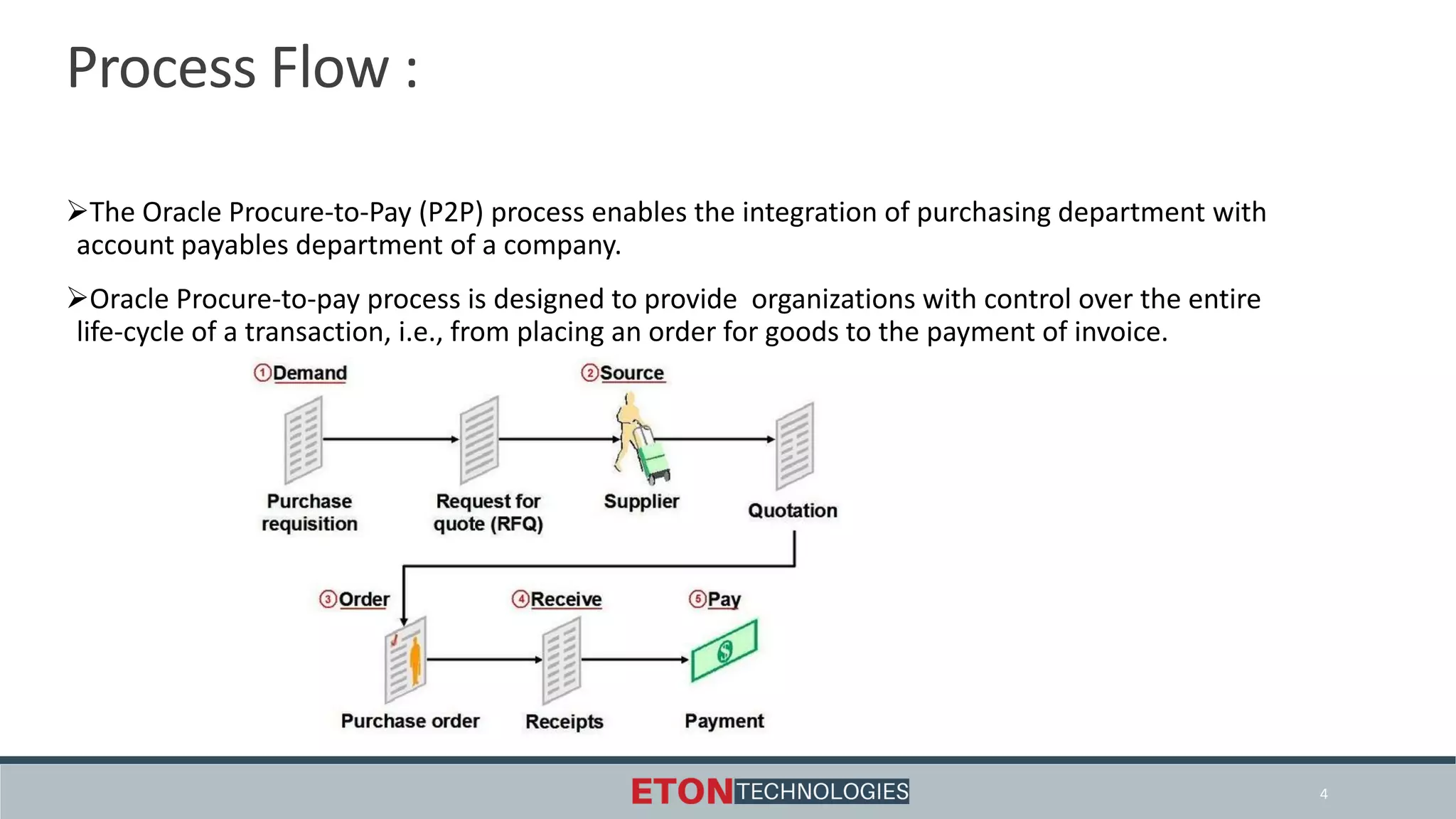 Resources-Training-Procure-To-Pay.pdf