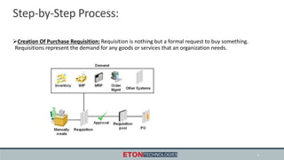 Resources-Training-Procure-To-Pay.pdf