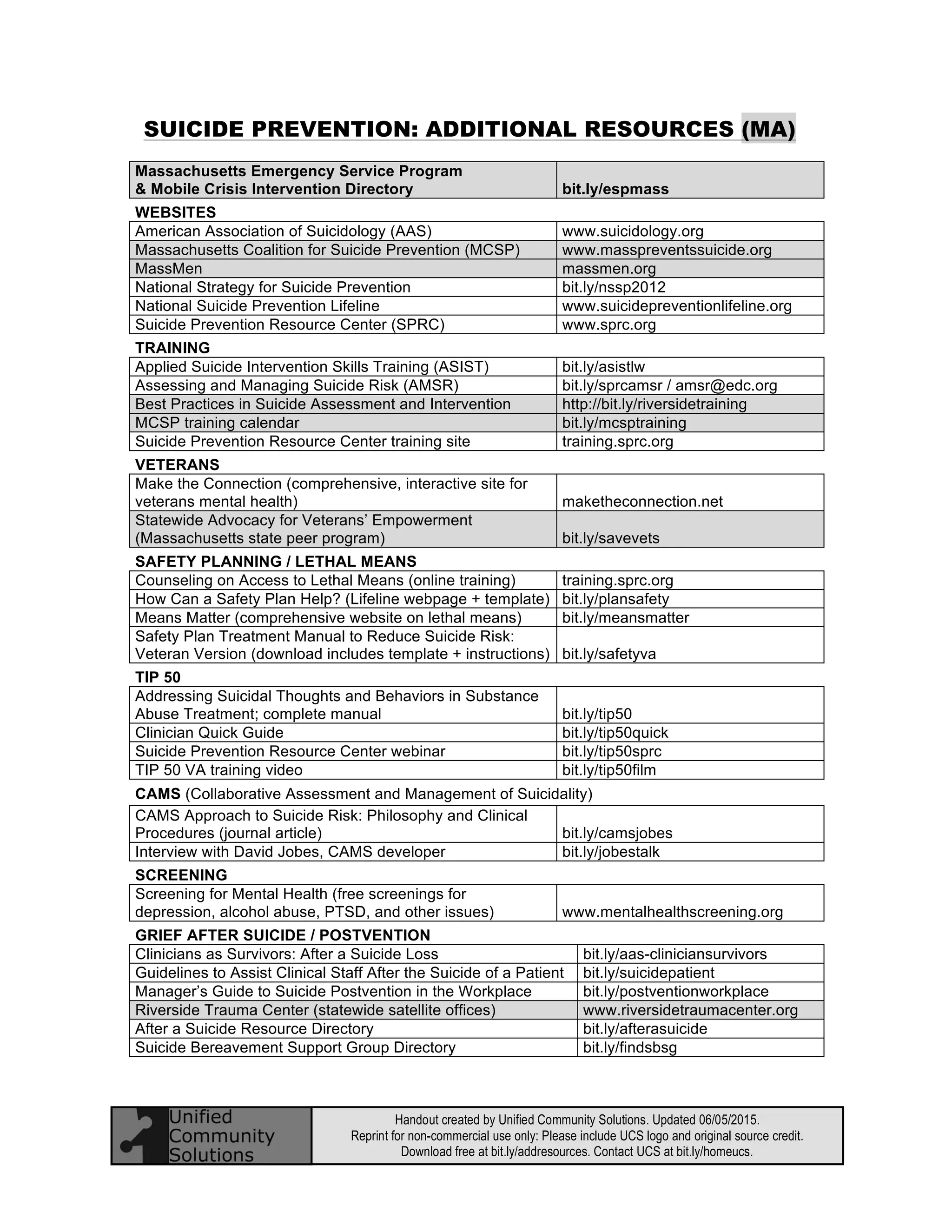 Suicide Prevention Resources in Massachusetts | PDF