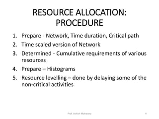 Resources allocation and resources scheduling_Construction Management | PDF