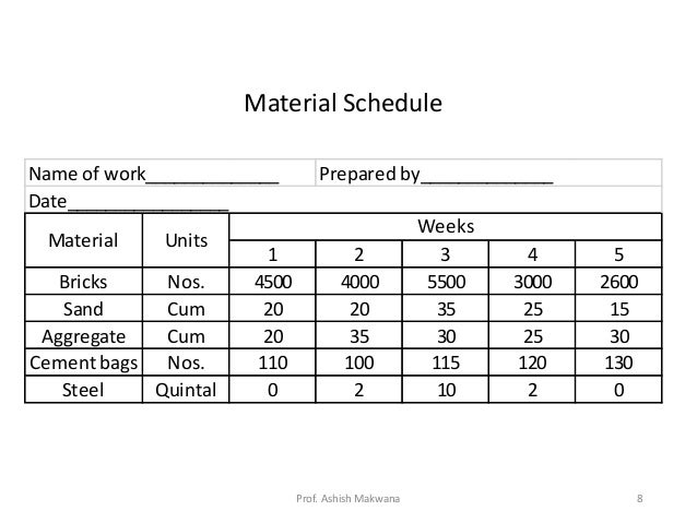 Resources allocation and resources scheduling_Construction Management