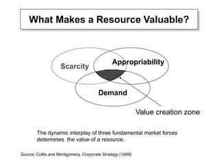 Resources and Capabilities.ppt