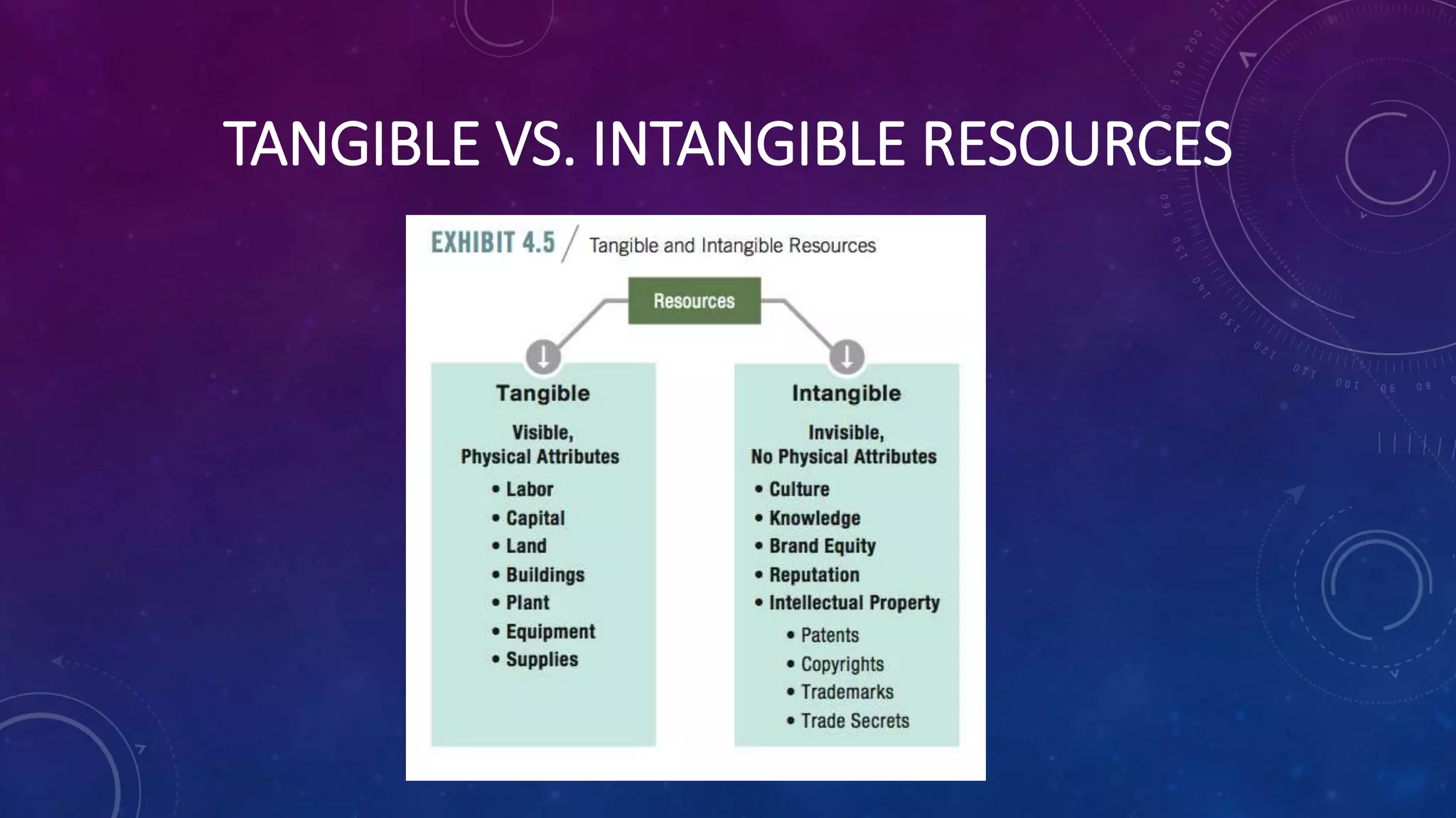Resources and capabilities in a company | PDF