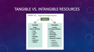 Resources and capabilities in a company | PDF