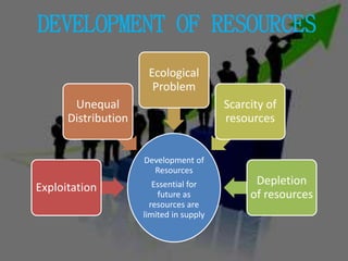 Resources and development Class 10 | PPTX