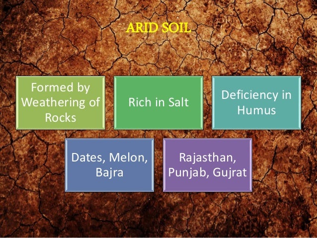 Resources and development Class 10