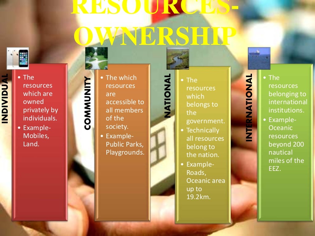 Resources And Development Class 10 resources-and-development-class-10