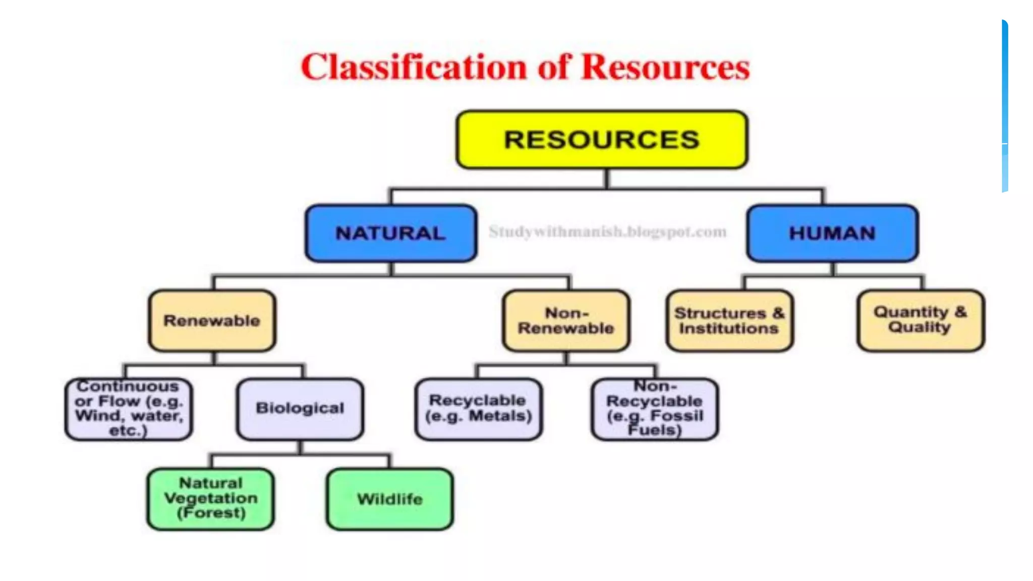 RESOURCES AND DEVELOPMENT | PDF
