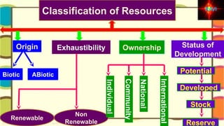 NCERT Grade-X Social Science Chapter-1 Resources and Development | PPTX