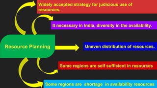 NCERT Grade-X Social Science Chapter-1 Resources and Development | PPTX