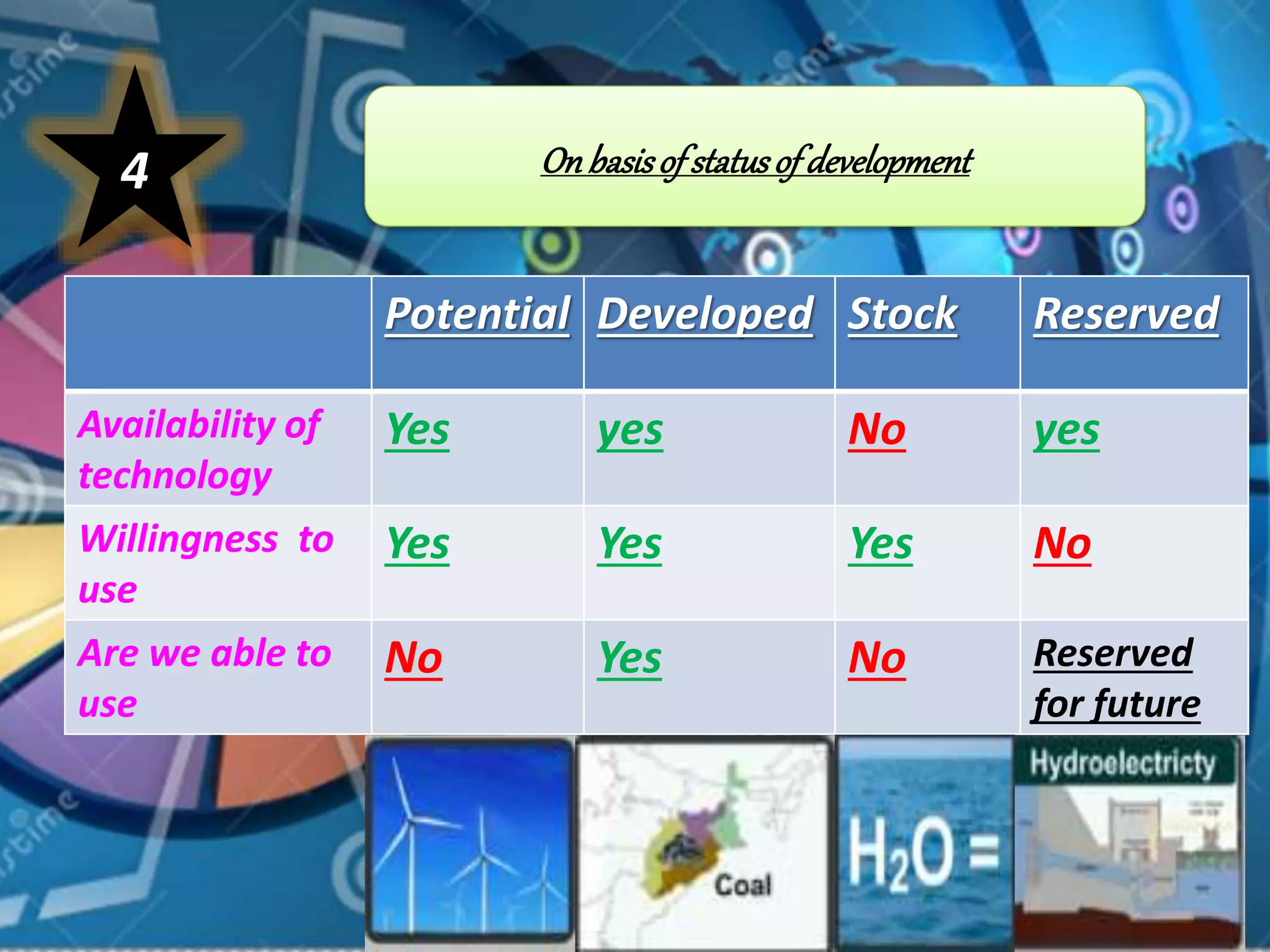 Resources and development geography | PPTX