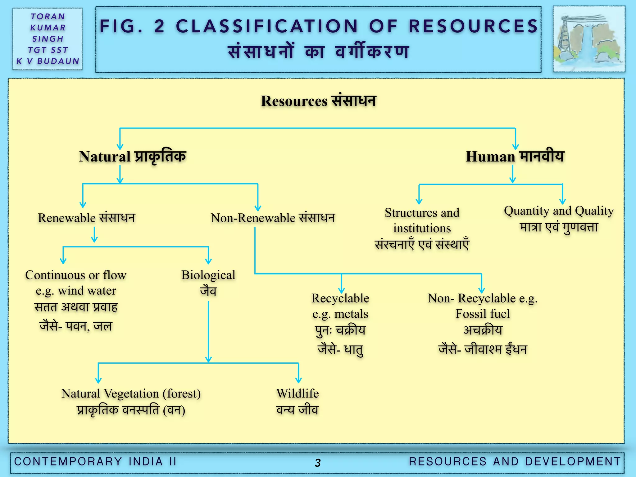 Resources and Development pdf .pdf