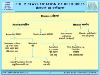 Resources and Development pdf .pdf