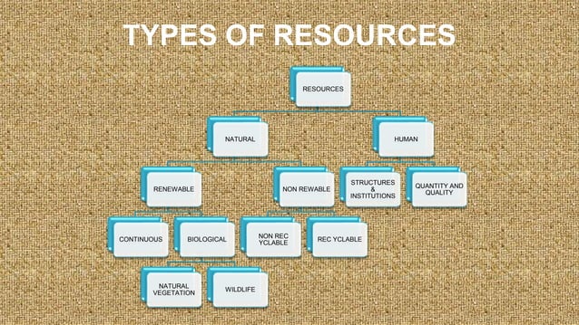 RESOURCES AND DEVELOPMENT PPT | PPTX | Geography | Science
