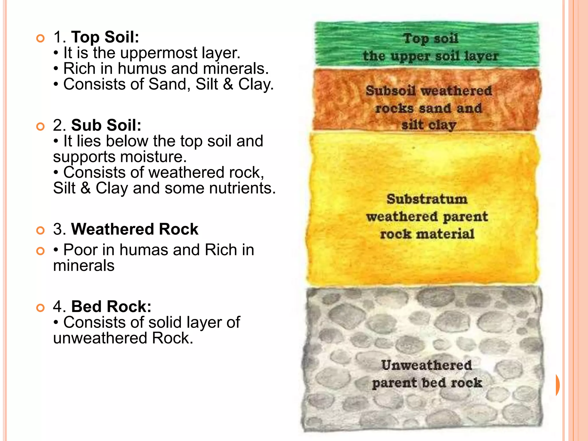 Resources and development, class 10 th geography by Vidit. | PPTX
