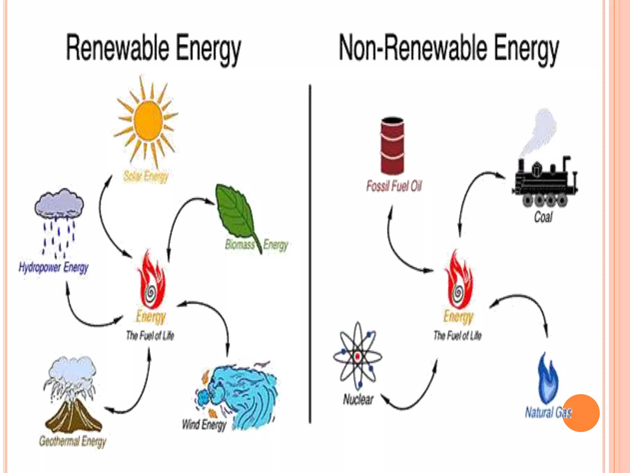 Resources and development, class 10 th geography by Vidit. | PPTX