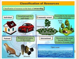 Resources and development, class 10 th geography by Vidit. | PPTX