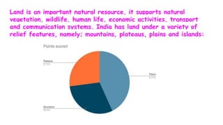 Resources an development interactive notebook | PPT