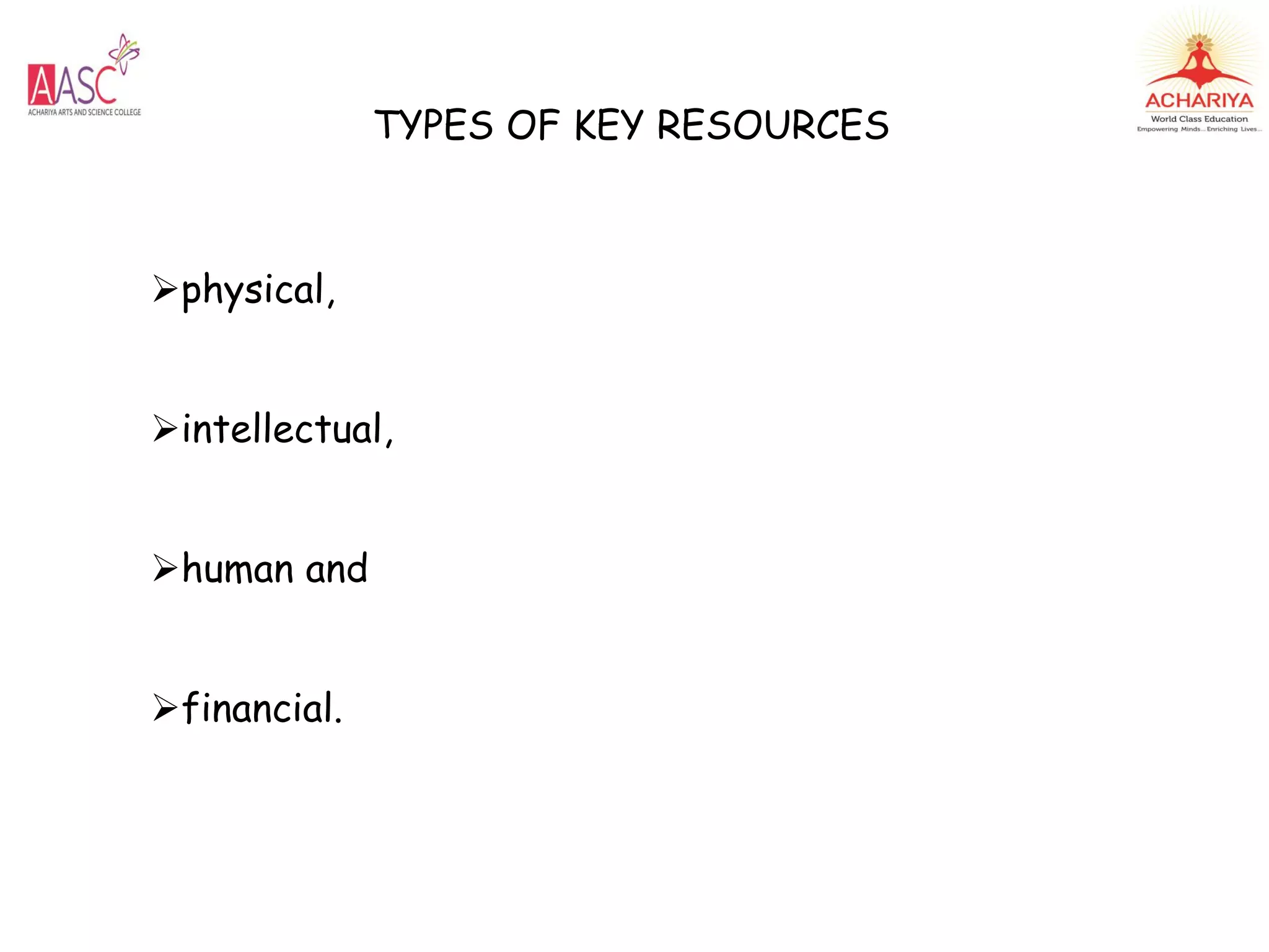 Resources and its types | PDF