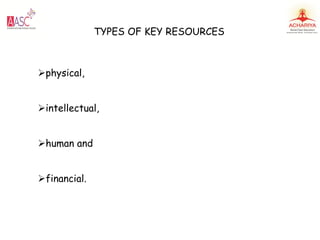 Resources and its types | PDF