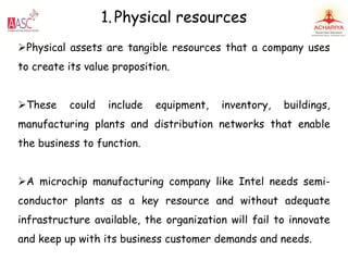 Resources and its types | PDF
