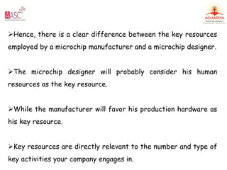 Resources and its types | PDF