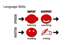 Resources and strategies to learn english | PPT