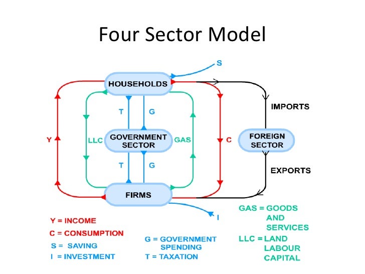 Resources cfi animated