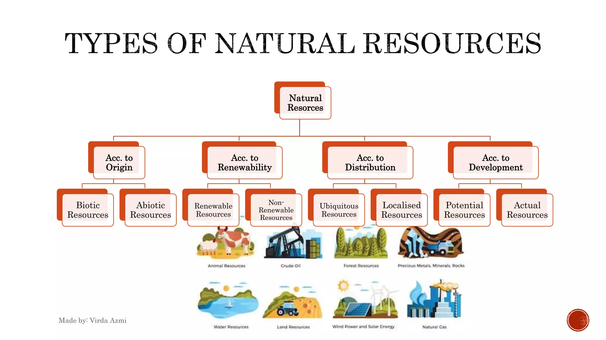 Resources,class 8 | PPTX