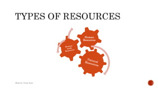 Resources,class 8 | PPTX