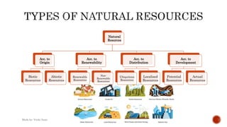 Resources,class 8 | PPTX