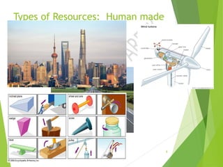 Resources class 8 | PDF