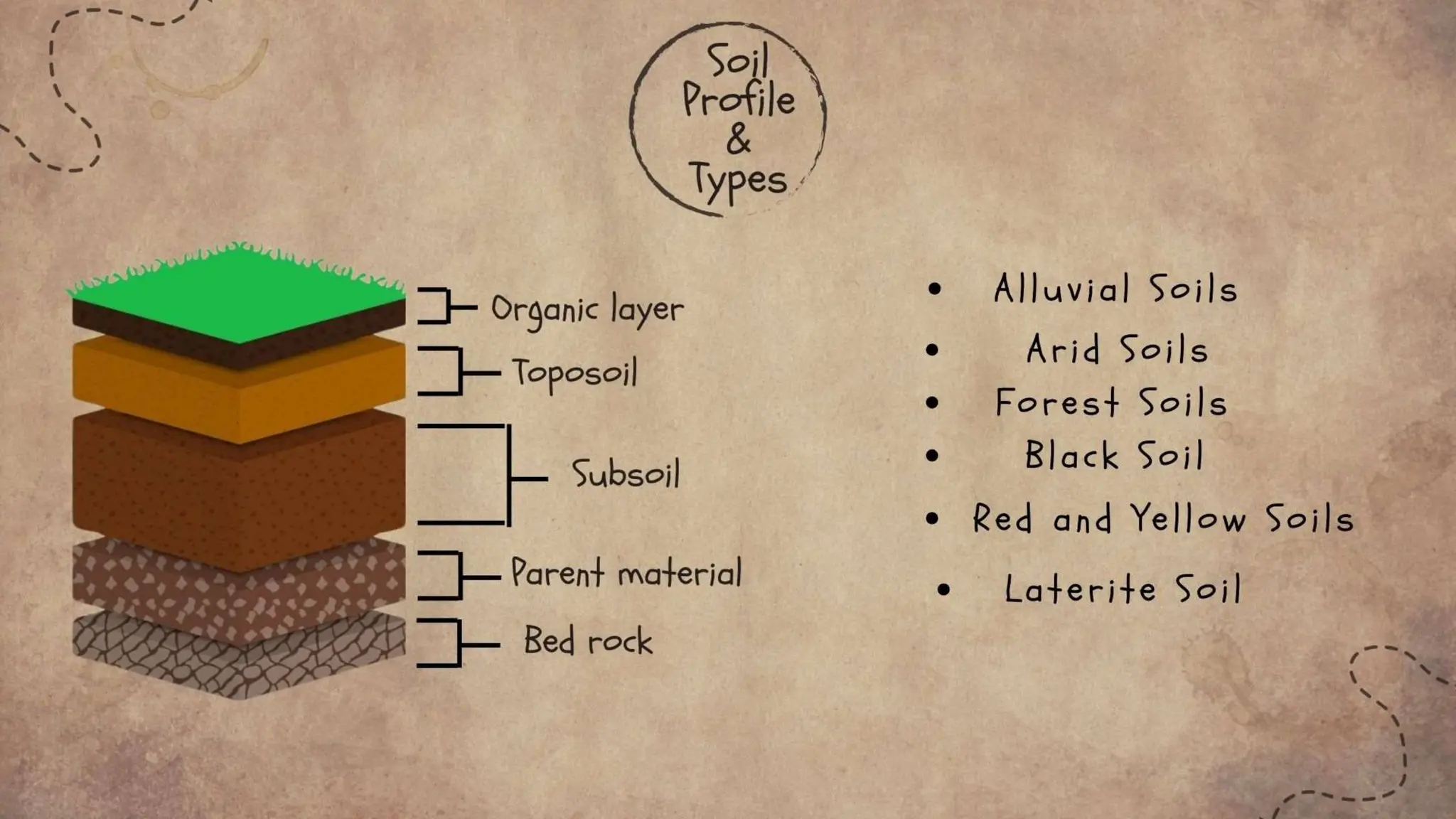 Resources & Development & types of soil. | PPTX