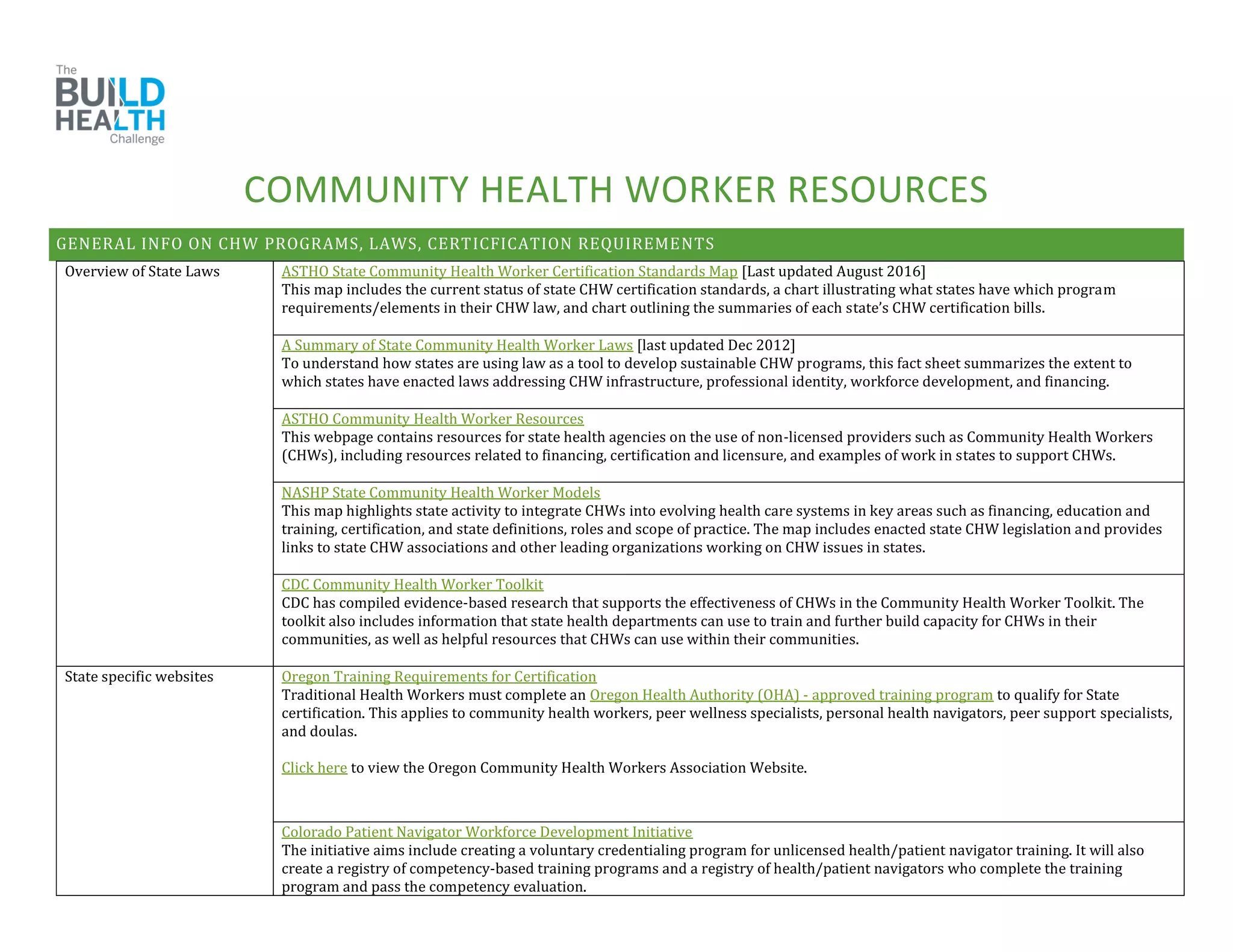 Resources for Programs Using Community Health Workers | PPT