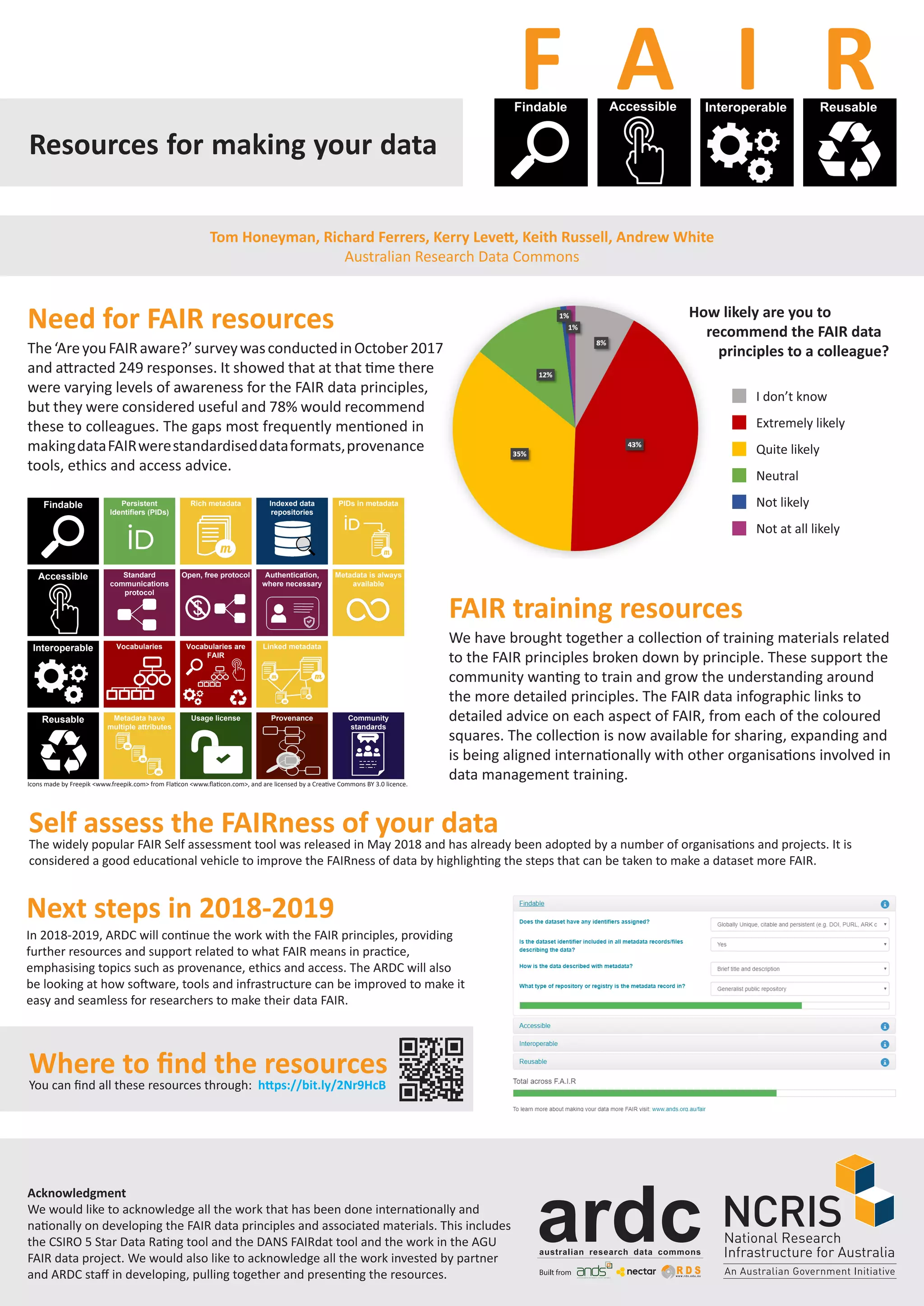 Resources for making your data fair - poster | PDF | Technology & Computing