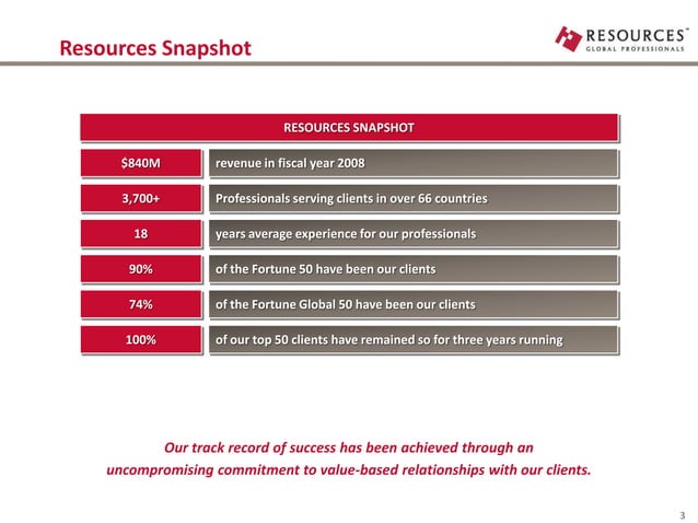 Resources Global Introduction | PPT
