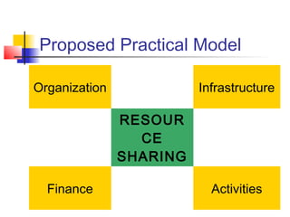 Resource sharing | PPT