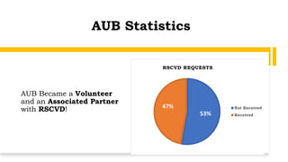 Resource sharing in times of crisis | PPT | Free download