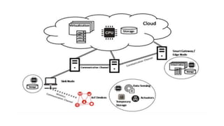 Resource sharing in ubiquitous environment | PPT